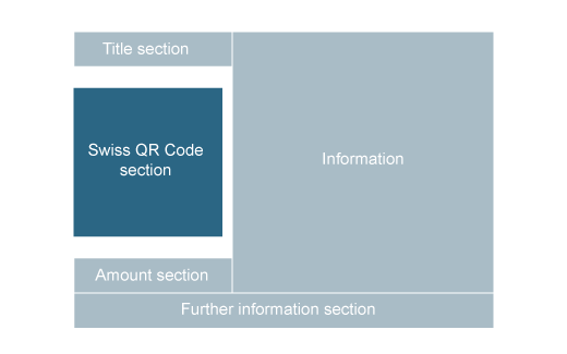 Swiss QR Code, QR Bill - standard płatności w Szwajcarii